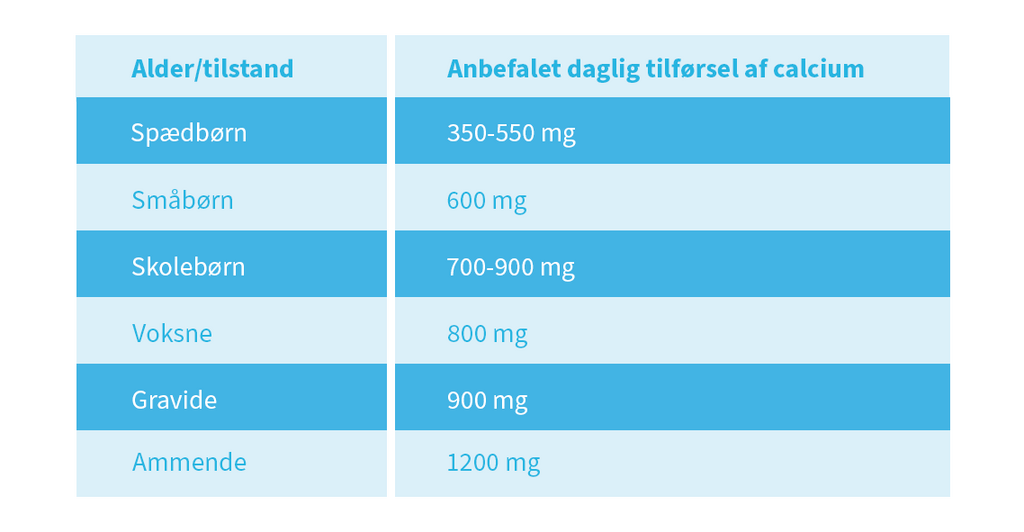 Køb Calcium / Kalk tilskud hos Med24 - Super priser og hurtig levering