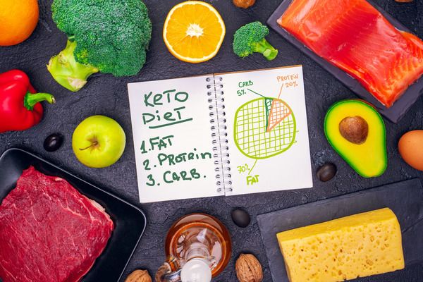 Keto guide for begyndere - Læs alt om Keto diæt og vægttab her →