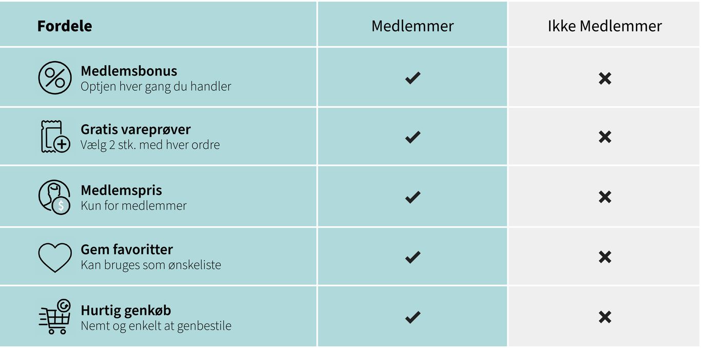 Club Med24-bonus 💗 - Med24.dk